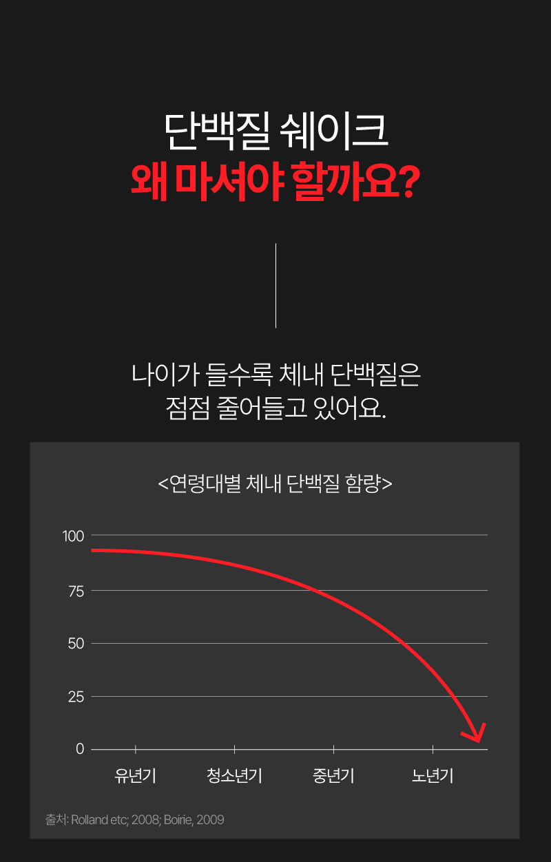 라떼맛 단백질 쉐이크 대용량 630g x 2통, 28회분